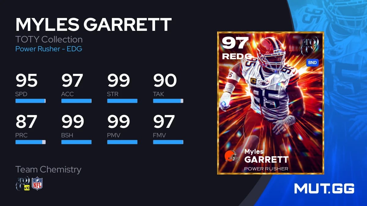 Myles Garrett TOTY Collection 97 OVR - Madden NFL 26 - MUT.GG