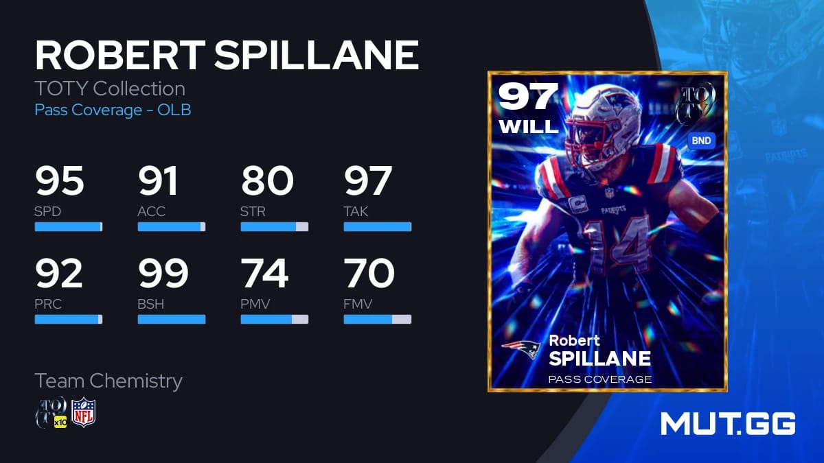 Robert Spillane TOTY Collection 97 OVR - Madden NFL 26 - MUT.GG