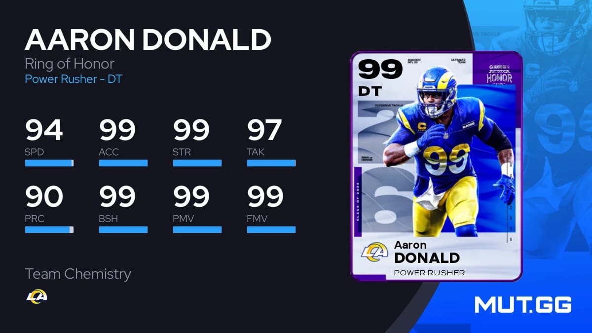 Aaron Donald Ring of Honor 99 OVR - Madden NFL 26 - MUT.GG