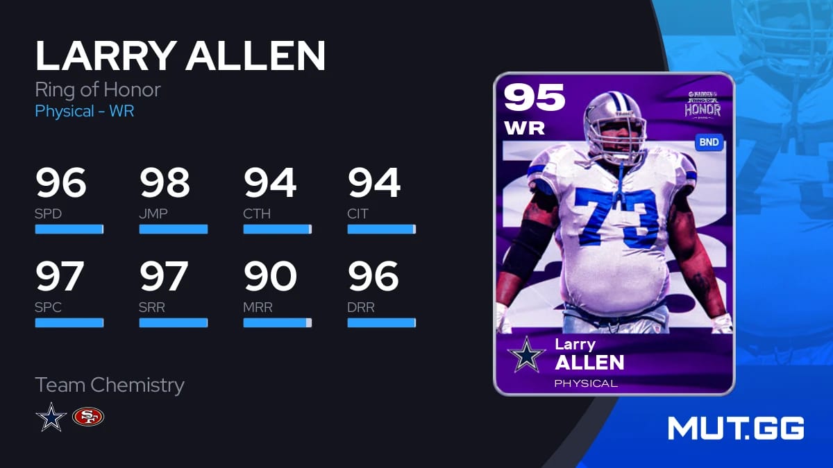 Larry Allen Ring of Honor 95 OVR - Madden NFL 26 - MUT.GG
