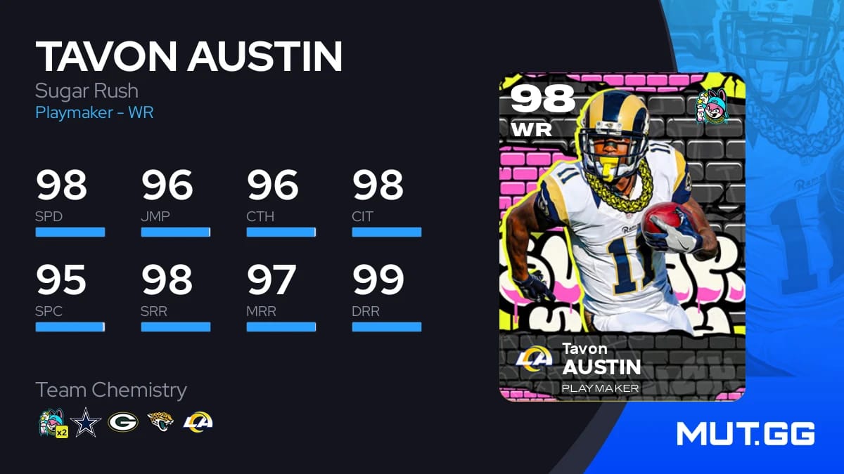 Tavon Austin Sugar Rush 98 OVR - Madden NFL 26 - MUT.GG