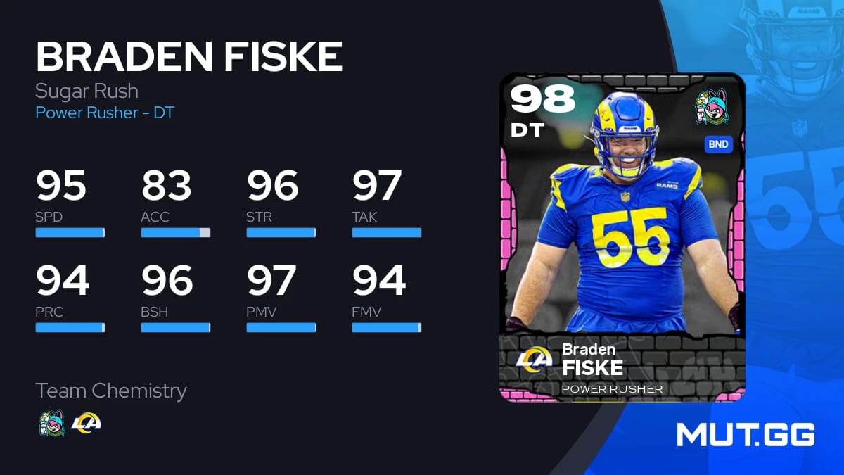 Braden Fiske Sugar Rush 98 OVR - Madden NFL 26 - MUT.GG