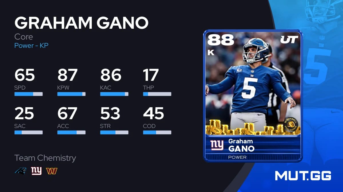 Graham Gano Core 88 OVR - Madden NFL 26 - MUT.GG