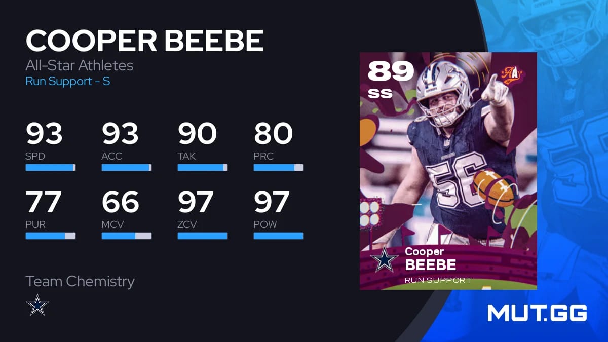 Cooper Beebe All-Star Athletes 89 OVR - Madden NFL 26 - MUT.GG