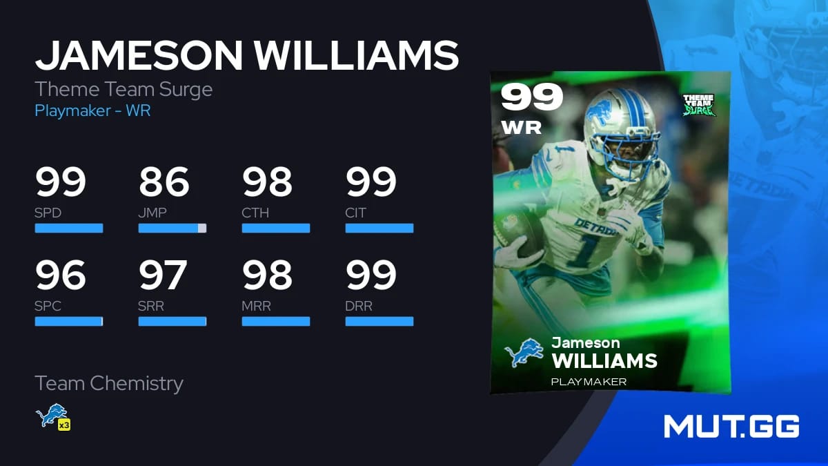 Jameson Williams Theme Team Surge 99 OVR - Madden NFL 26 - MUT.GG
