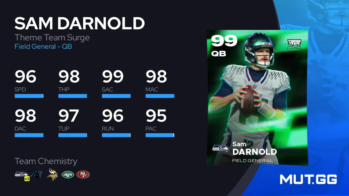 Sam Darnold Theme Team Surge 92 OVR - Madden NFL 26 - MUT.GG