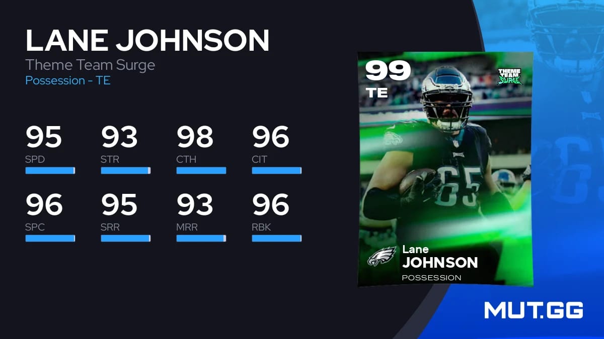 Lane Johnson Theme Team Surge 94 OVR - Madden NFL 26 - MUT.GG