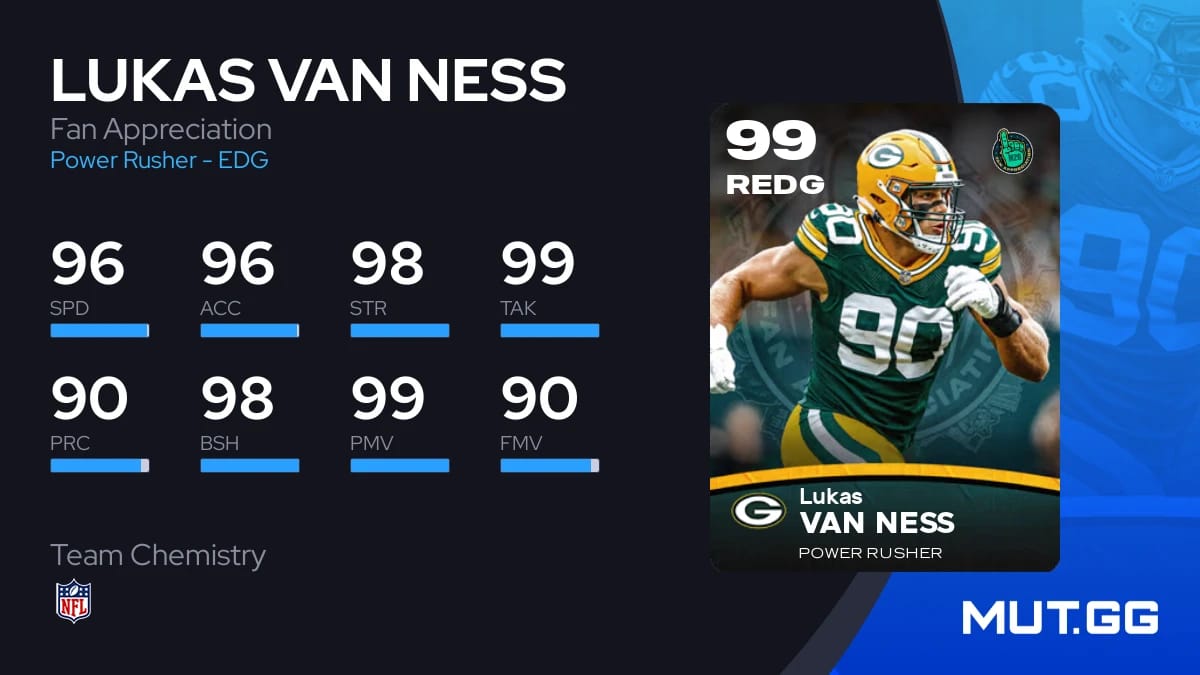 Lukas Van Ness Fan Appreciation 99 OVR - Madden NFL 26 - MUT.GG
