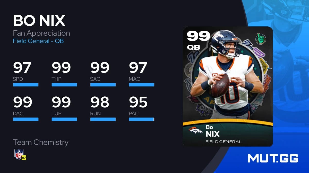 Bo Nix Fan Appreciation 99 OVR - Madden NFL 26 - MUT.GG