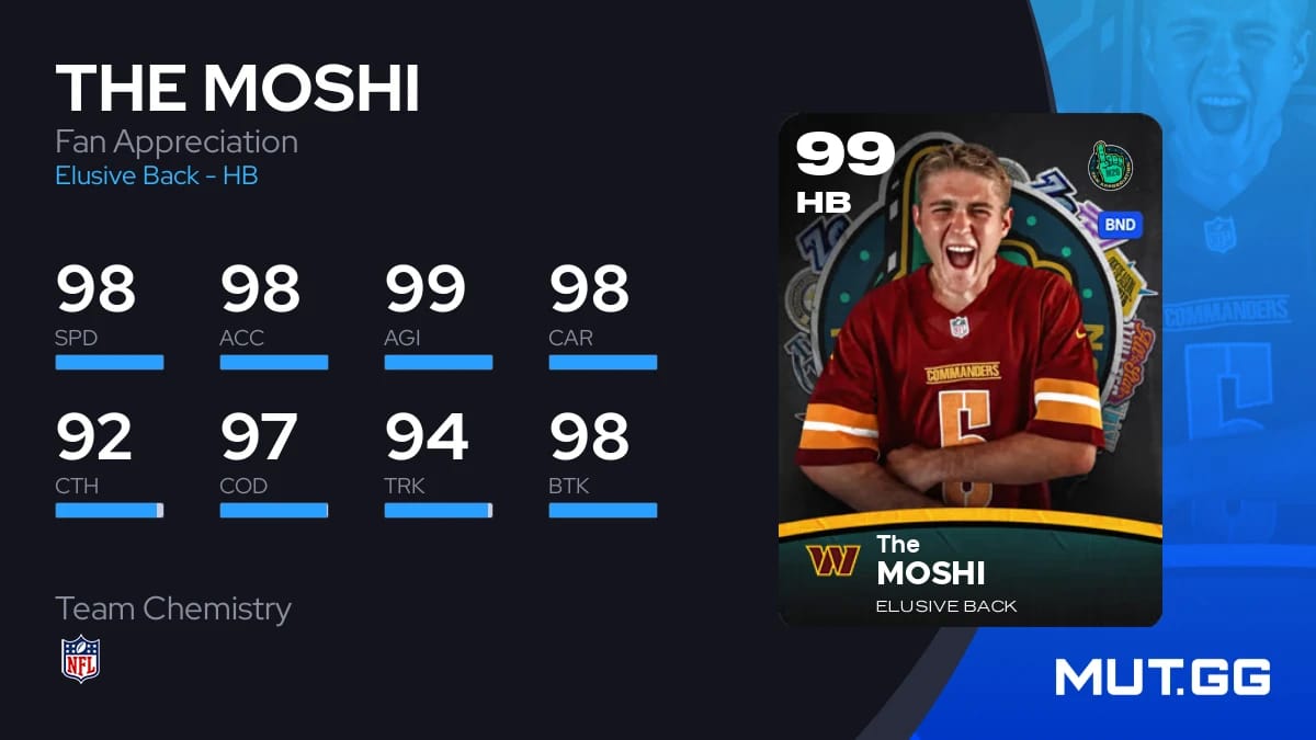 The Moshi Fan Appreciation 99 OVR - Madden NFL 26 - MUT.GG