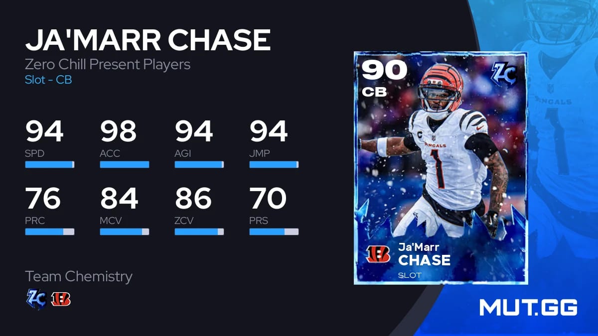 Ja'Marr Chase Zero Chill Present Players 90 OVR - Madden NFL 26 - MUT.GG