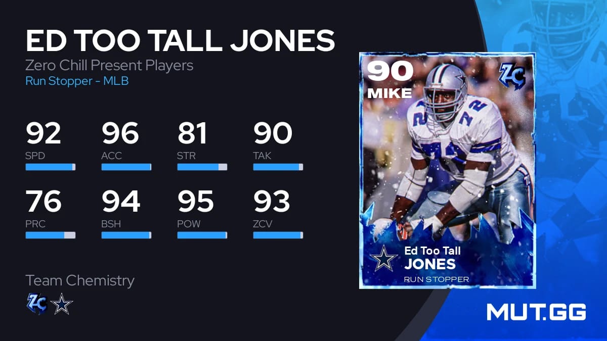 Ed Too Tall Jones Zero Chill Present Players 90 OVR - Madden NFL 26 ...