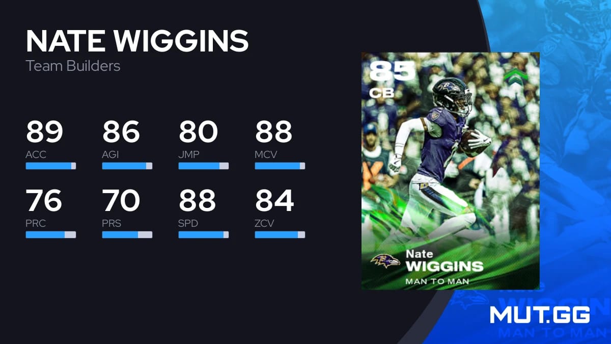 Nate Wiggins Team Builders 85 OVR Madden NFL 26 - MUT.GG