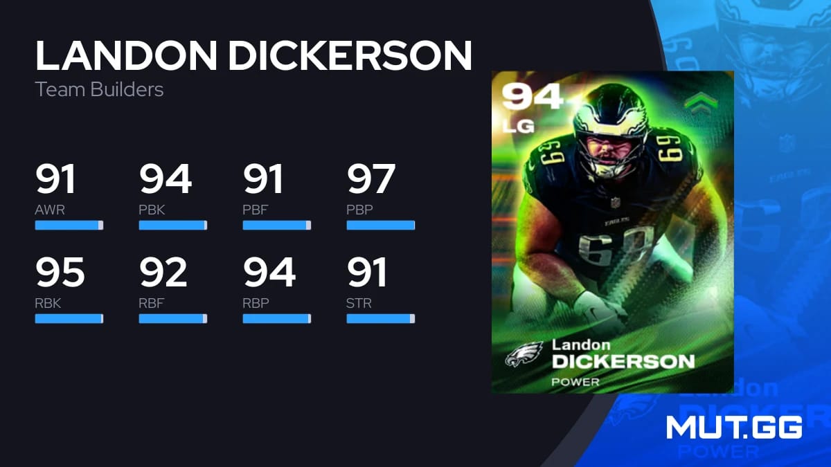 Landon Dickerson Team Builders 94 OVR Madden NFL 26 - MUT.GG