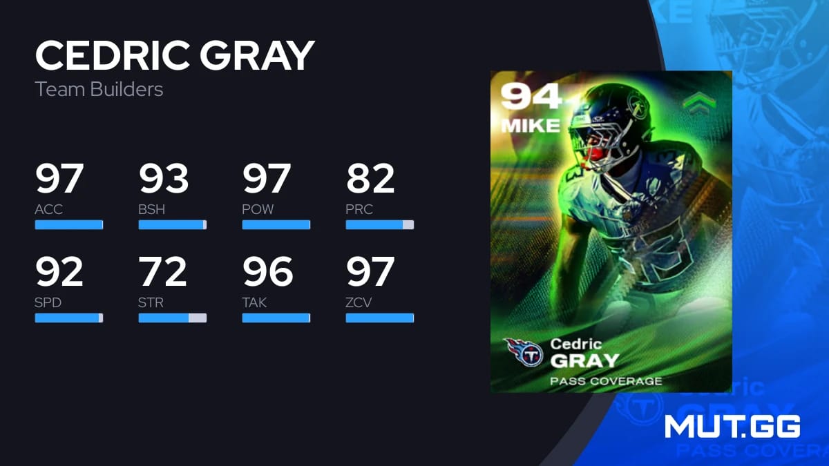 Cedric Gray Team Builders 94 OVR Madden NFL 26 - MUT.GG