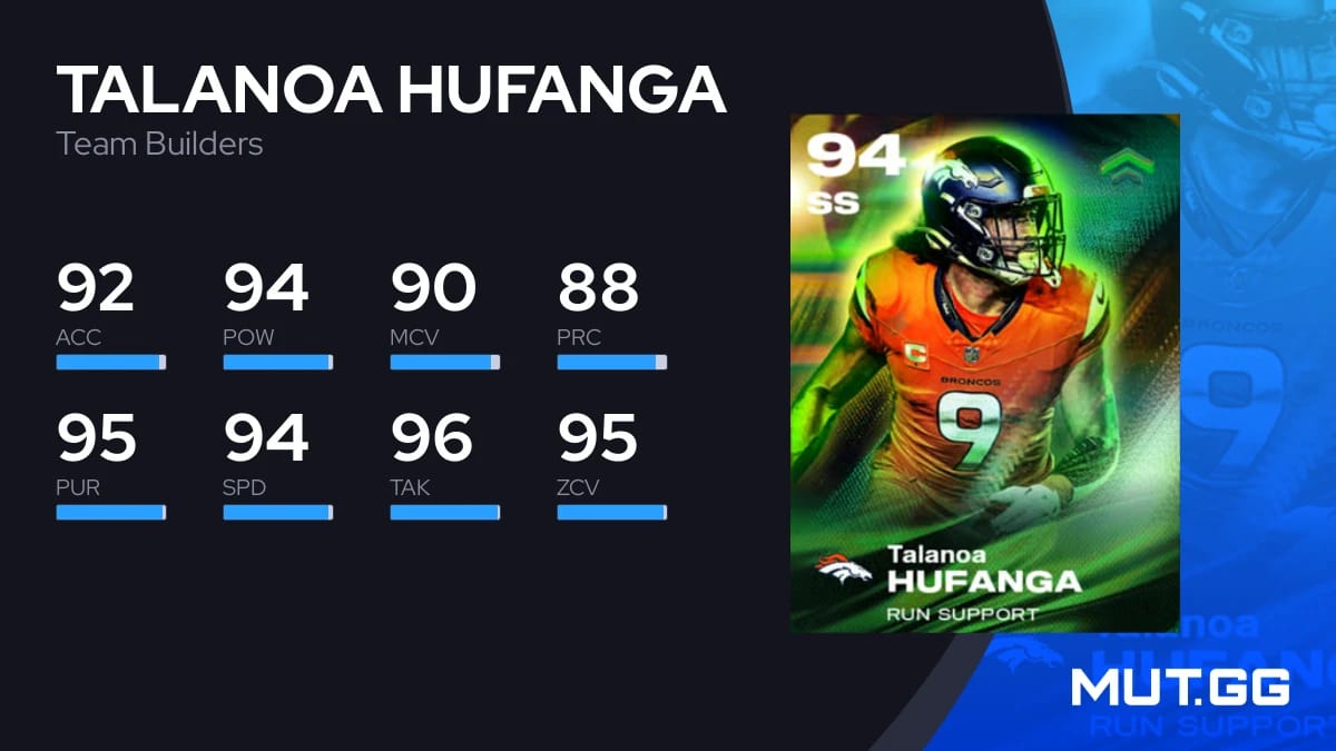 Talanoa Hufanga Team Builders 94 OVR Madden NFL 26 - MUT.GG