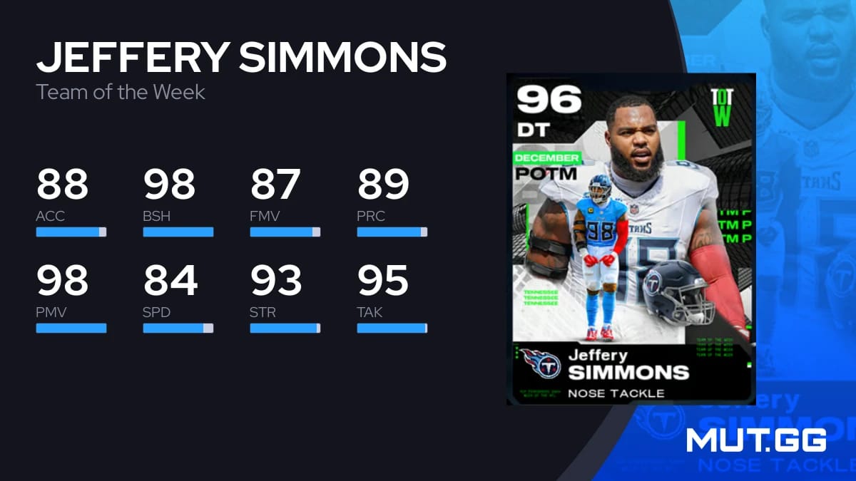 Jeffery Simmons Team of the Week 96 OVR Madden NFL 26 - MUT.GG