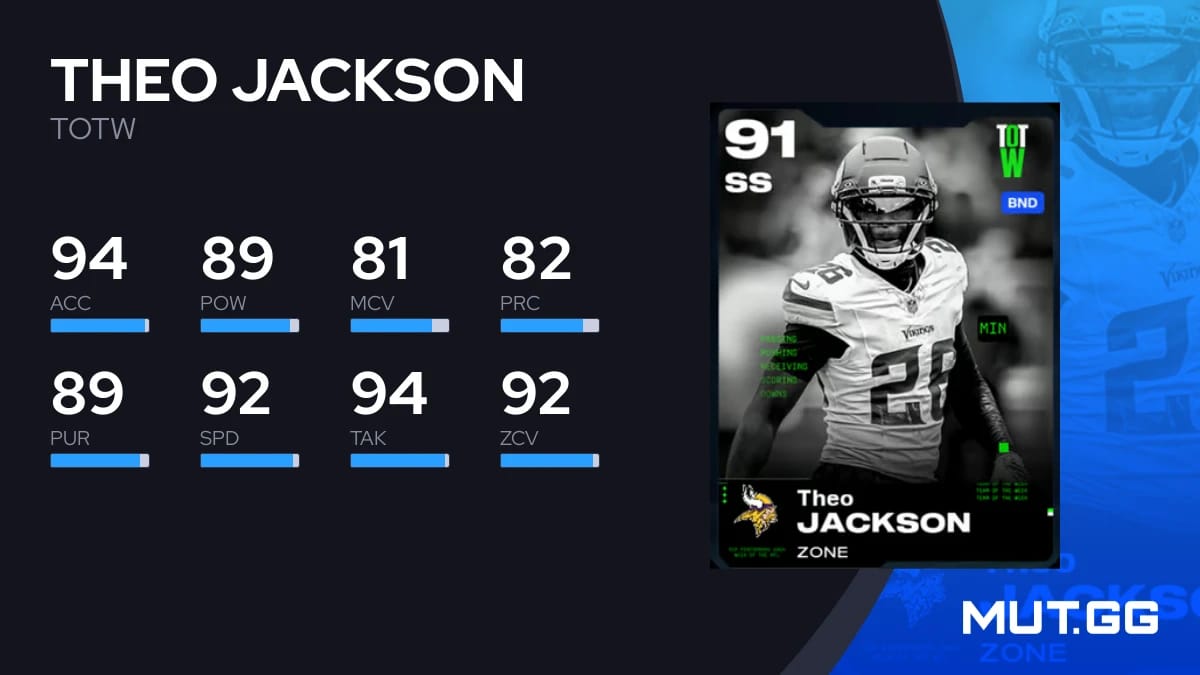 Theo Jackson TOTW 91 OVR Madden NFL 26 - MUT.GG