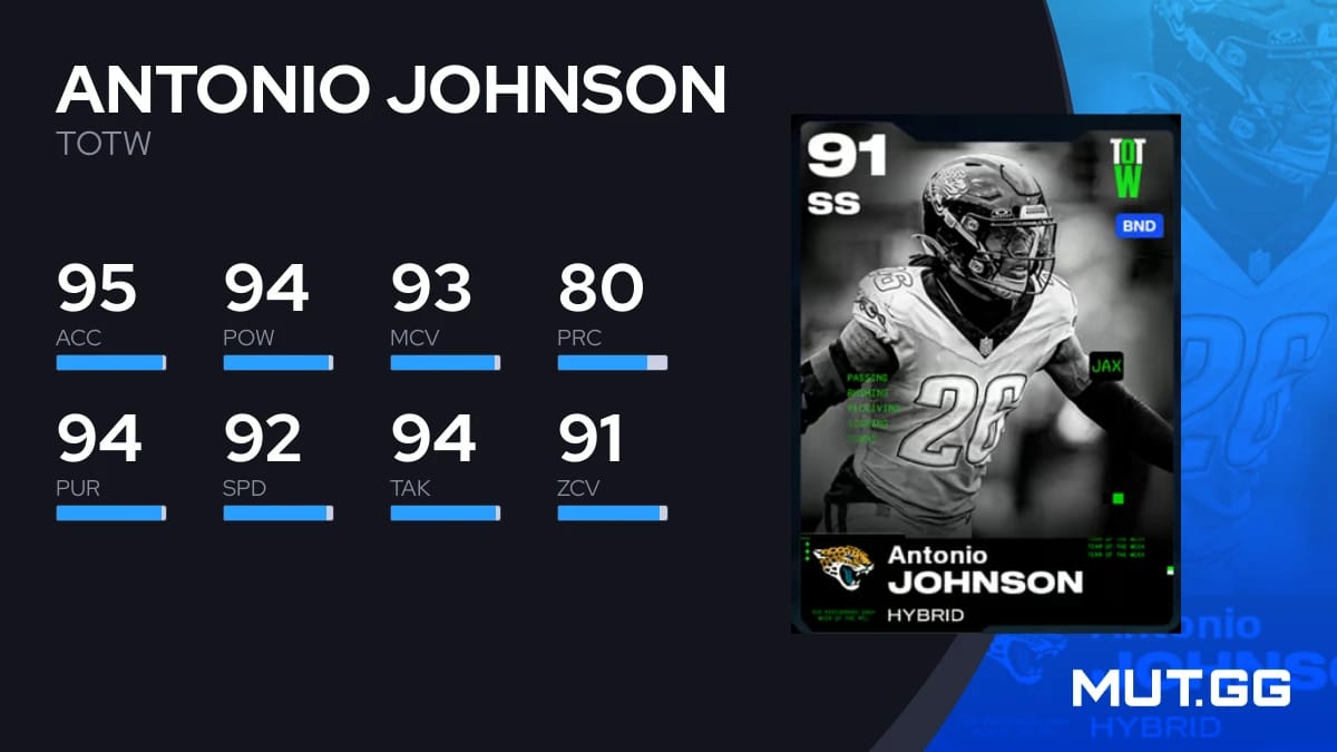 Antonio Johnson TOTW 91 OVR Madden NFL 26 - MUT.GG