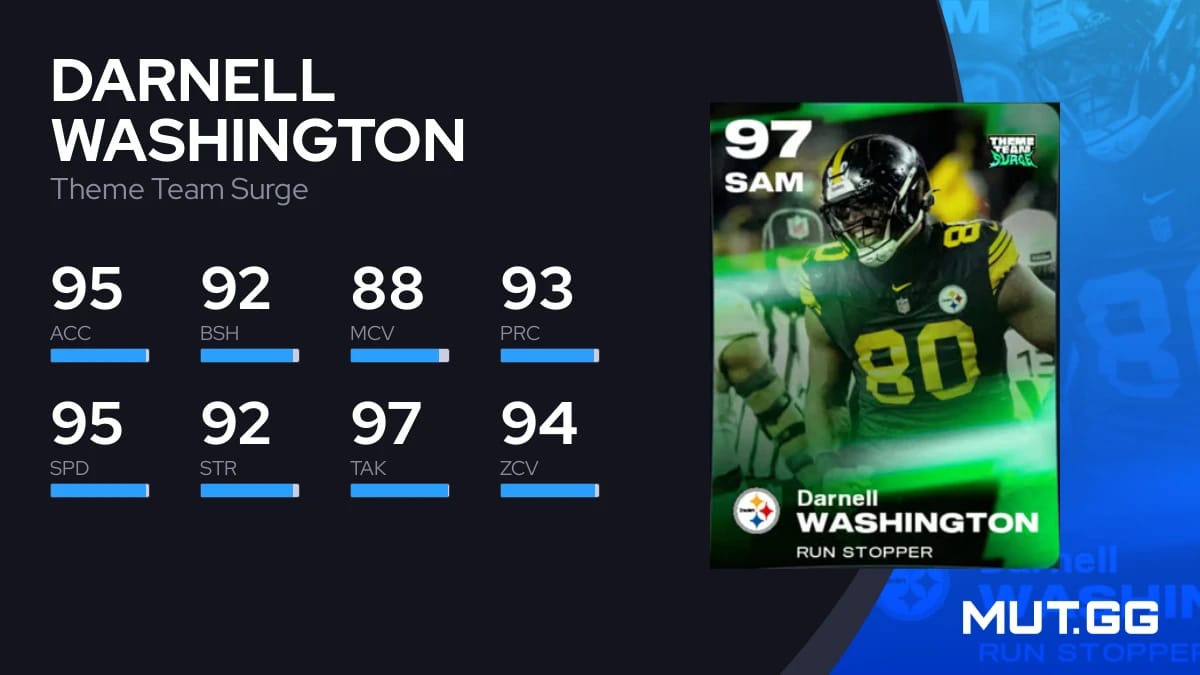 Darnell Washington Theme Team Surge 97 OVR Madden NFL 26 - MUT.GG