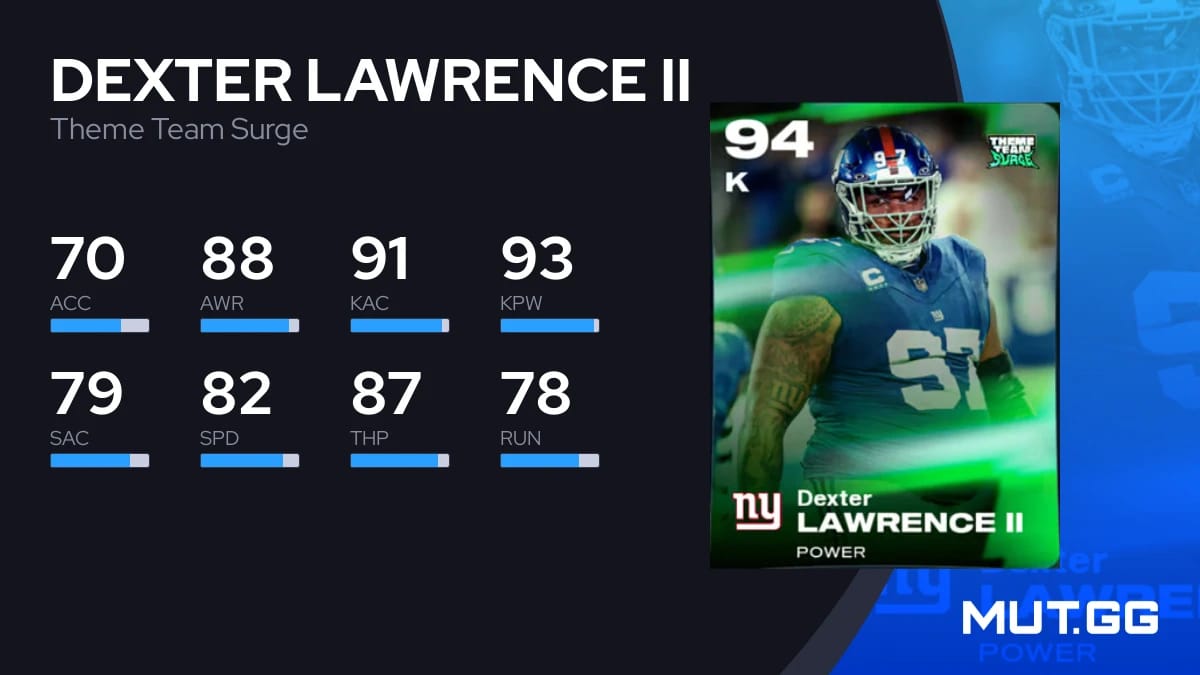Dexter Lawrence II Theme Team Surge 94 OVR Madden NFL 26 - MUT.GG