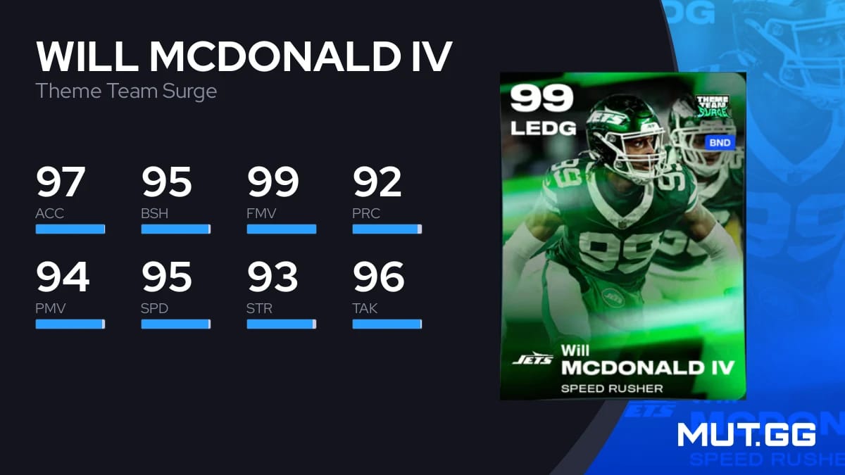 Will McDonald IV Theme Team Surge 99 OVR Madden NFL 26 - MUT.GG